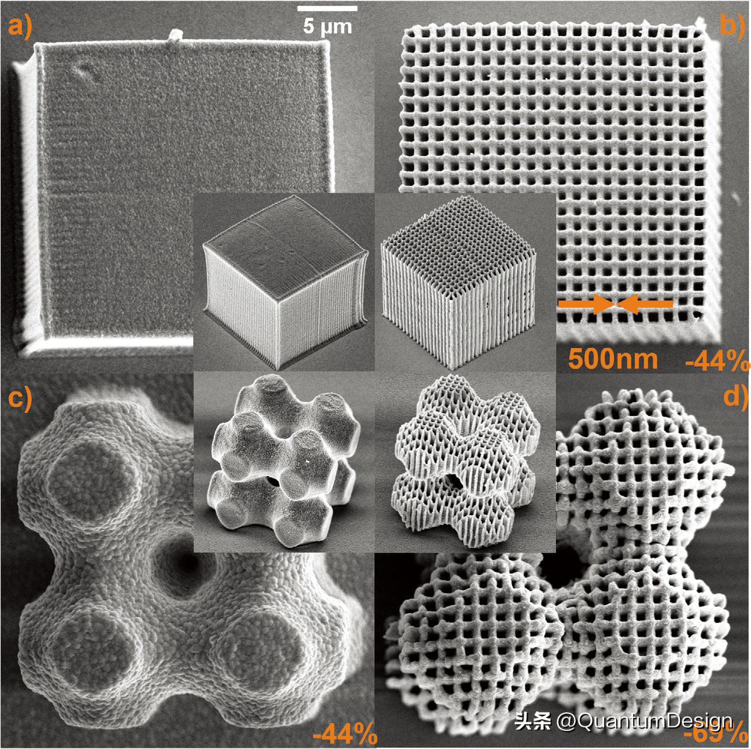 Femtosecond laser micro-nano processing integrated system brings ...