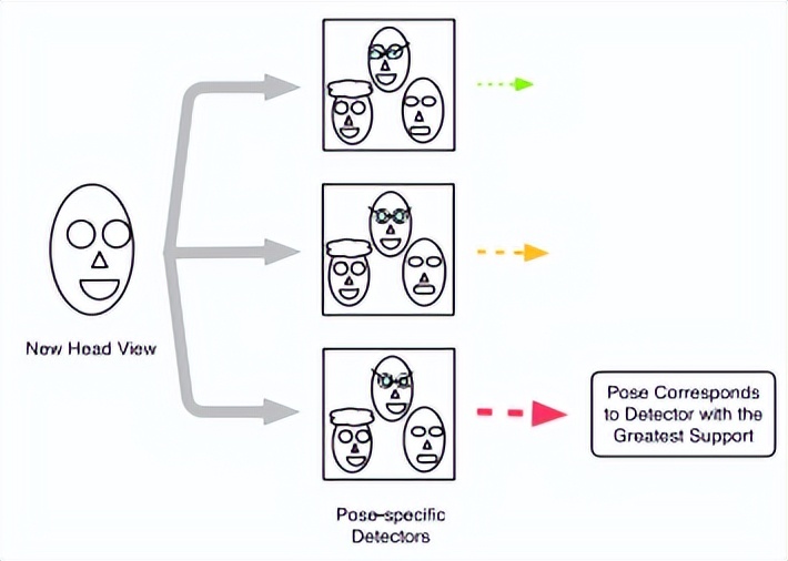 Application of Computer Vision to Head Pose Estimation - iNEWS