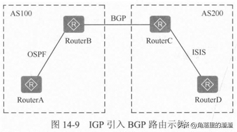 Learning Review—BGP(0x07)-BPG and IGP Interaction Principle - iMedia