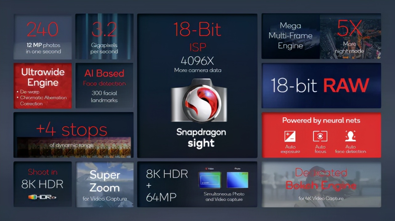 4nm chip comparison: Qualcomm Snapdragon 8Gen1, stronger than MediaTek Dimensity 9000 - iNEWS