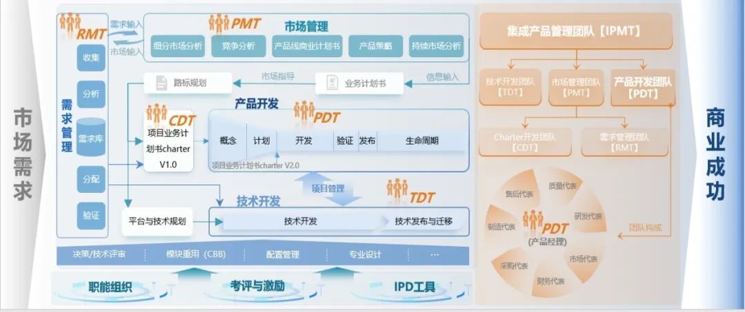 How the auto parts industry applies the IPD process - iNEWS