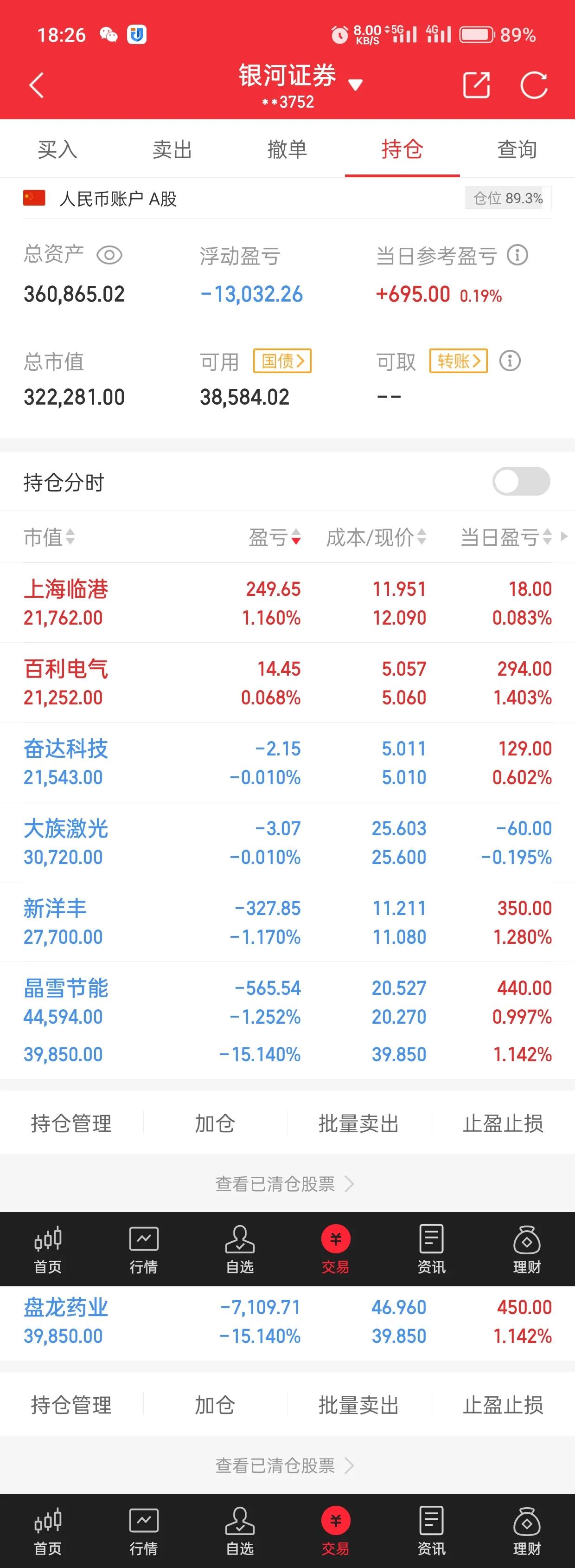 Waiting for 77 days to pay back after death, small loss - iNEWS