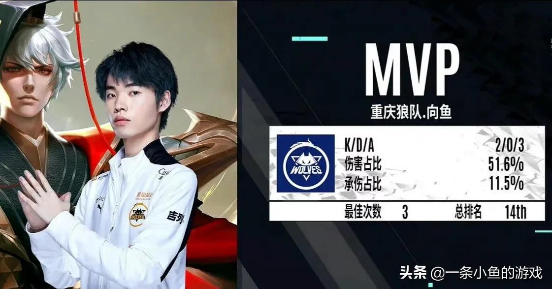 重慶狼隊3：1XYG，拿下6連勝！XYG秀豆依舊是破綻 - 資訊咖