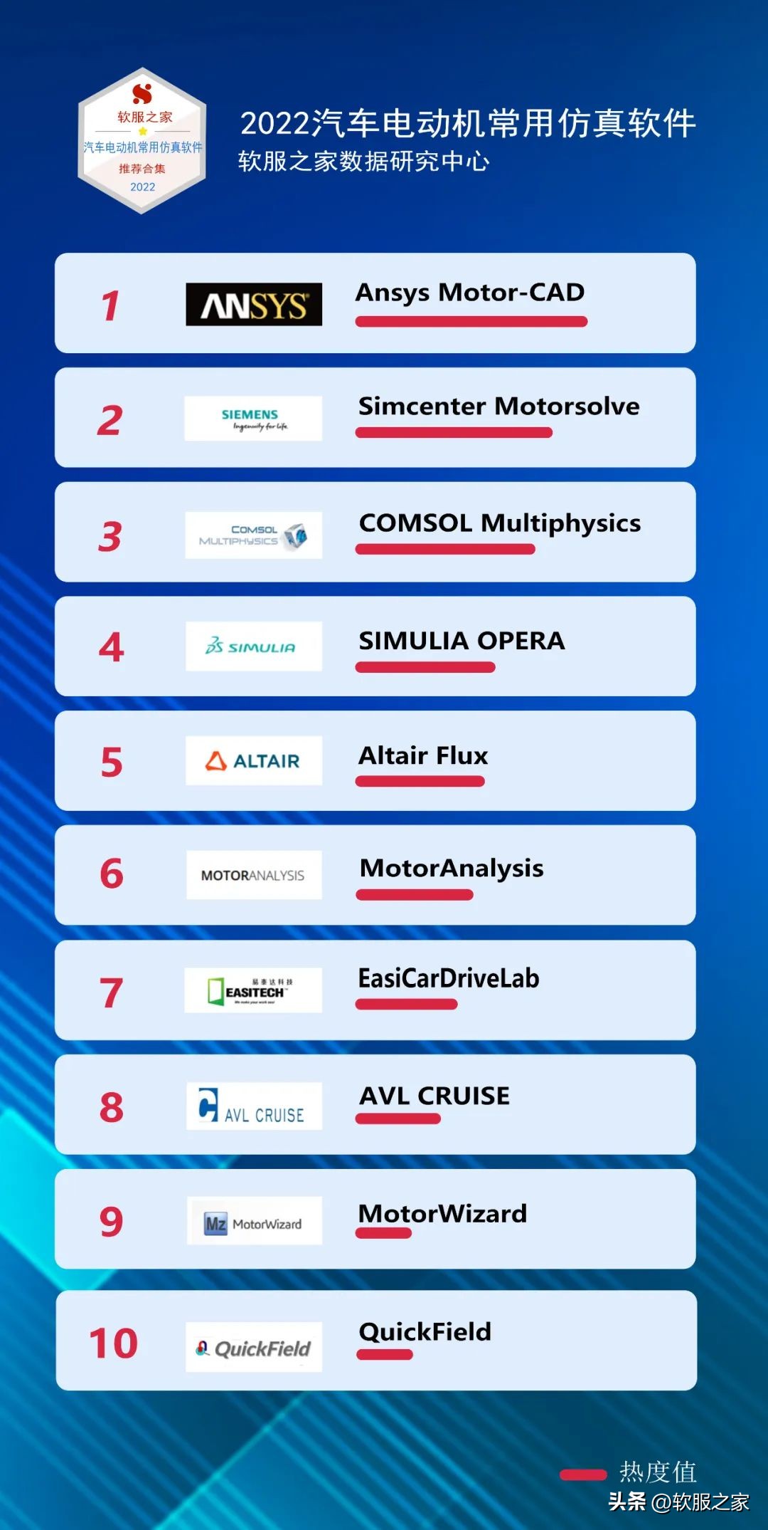 2022 Common Simulation Software for Automotive Motors - iNEWS