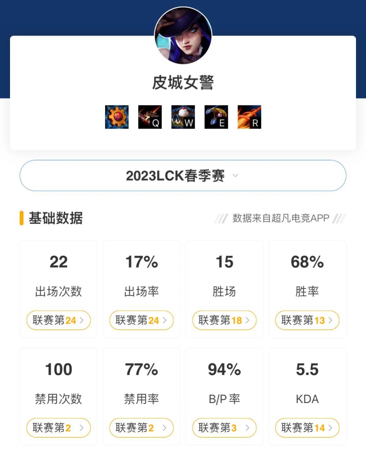 "LCK female police officer almost 100% BP map" became popular, reaching ...