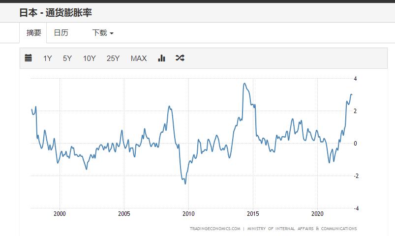 How did Japan's cycle of zero interest rates and low inflation persist ...