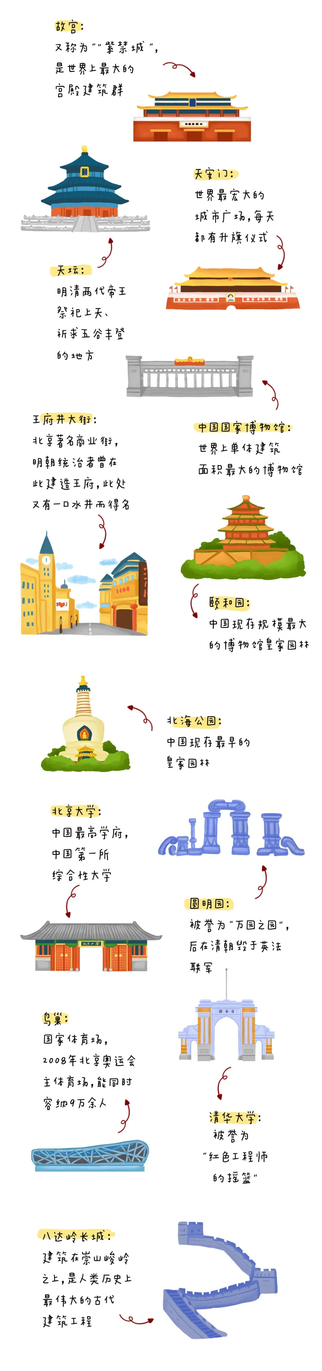 "Chinese Geography Enlightenment Guide" for children - Beijing - iNEWS