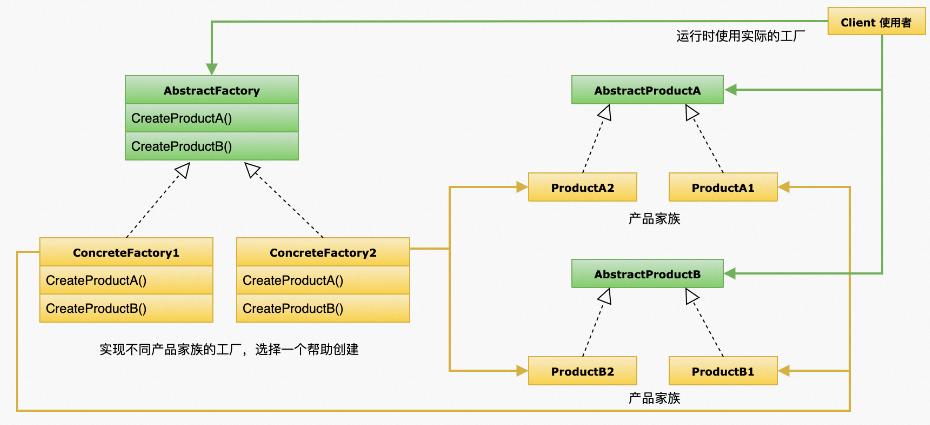 Talk about 23 design patterns in my work - iNEWS