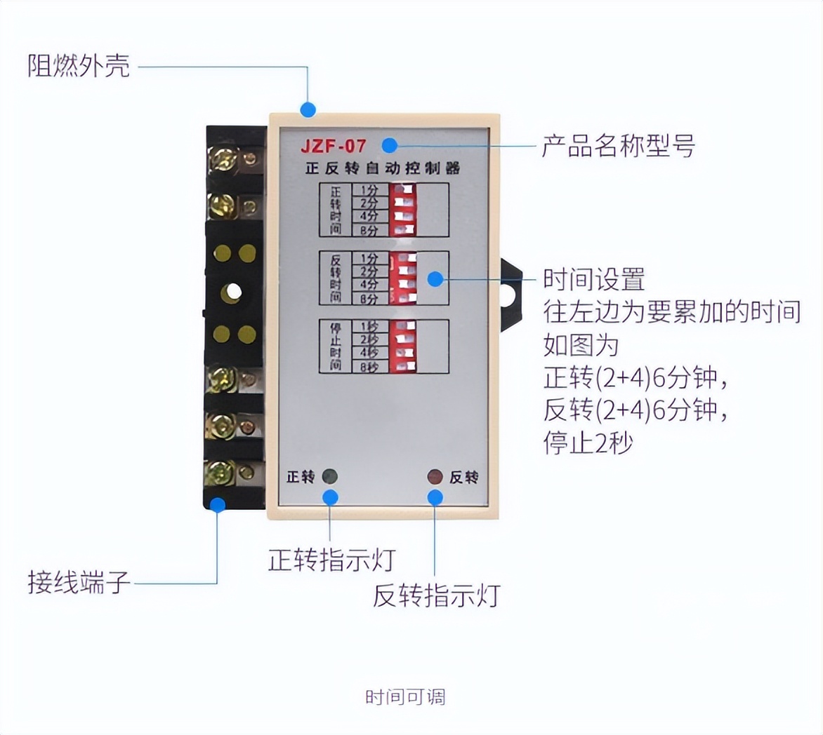 The timing forward and reverse rotation is realized without time relay ...
