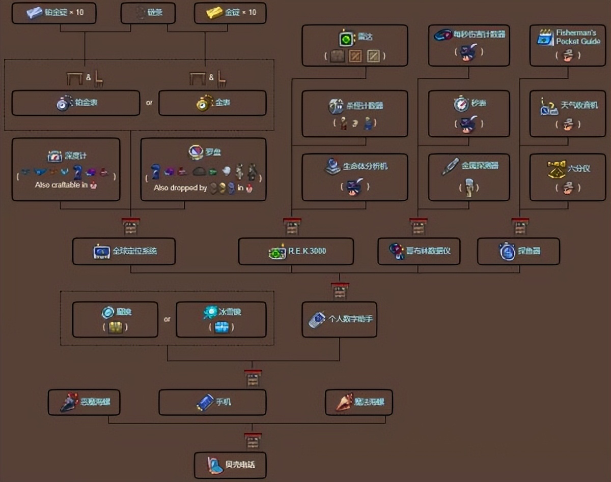 How to get a shell phone in Terraria - iNEWS