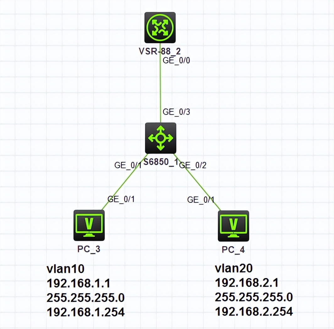 H3C router configures one-arm routing to realize mutual communication ...