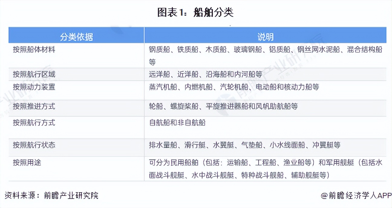 Foreseeing 2023: "Panoramic Map of China's Shipbuilding Industry in ...