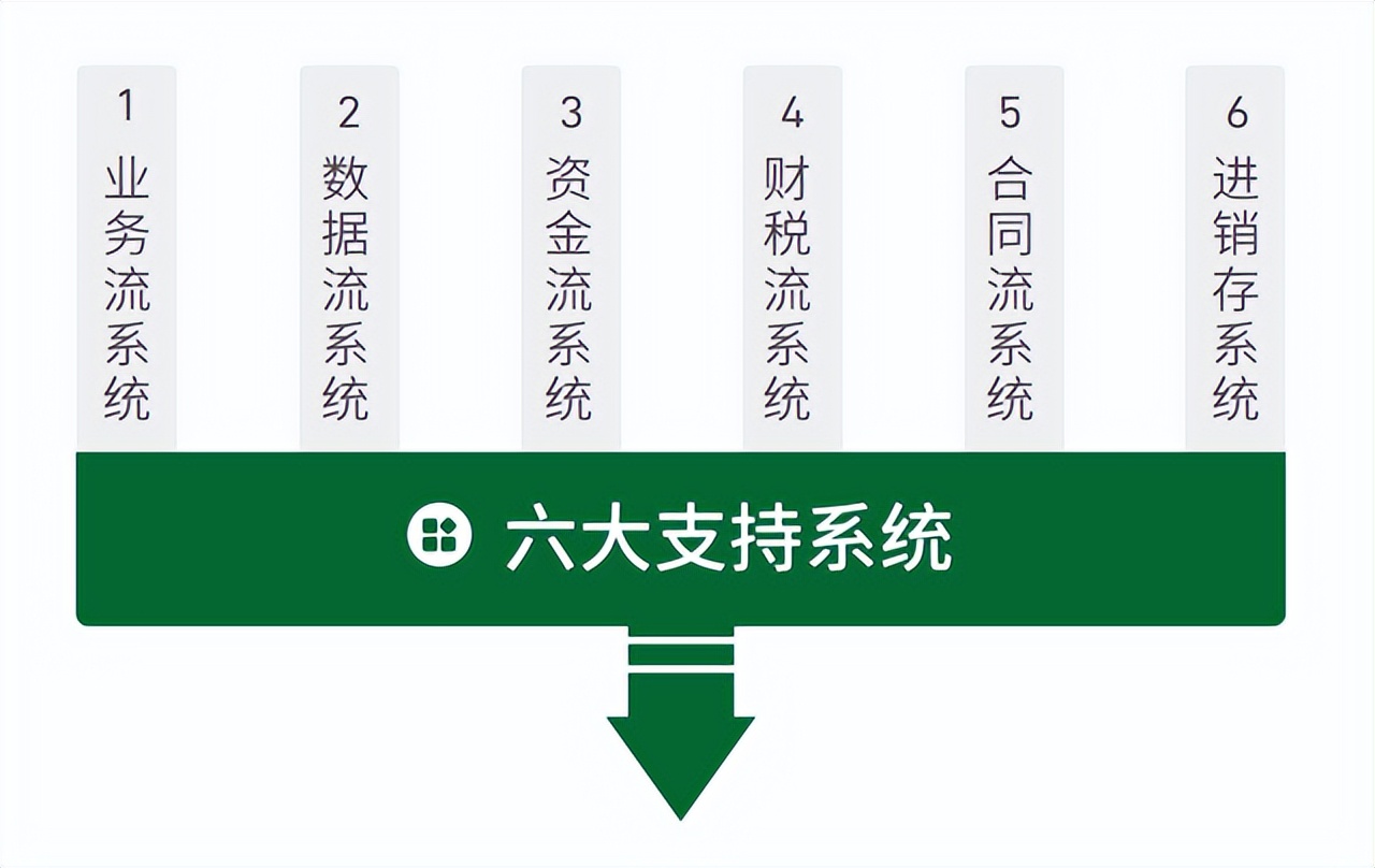 Excellent Health Products: The fourth phase of the Golden Tax is ...