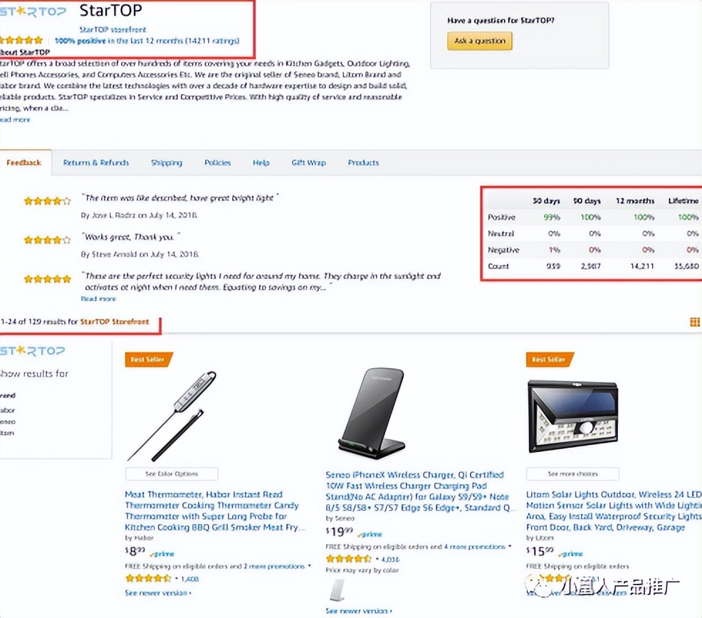 2022 Amazon Multi-Dimensional Product Selection Methodology - iNEWS