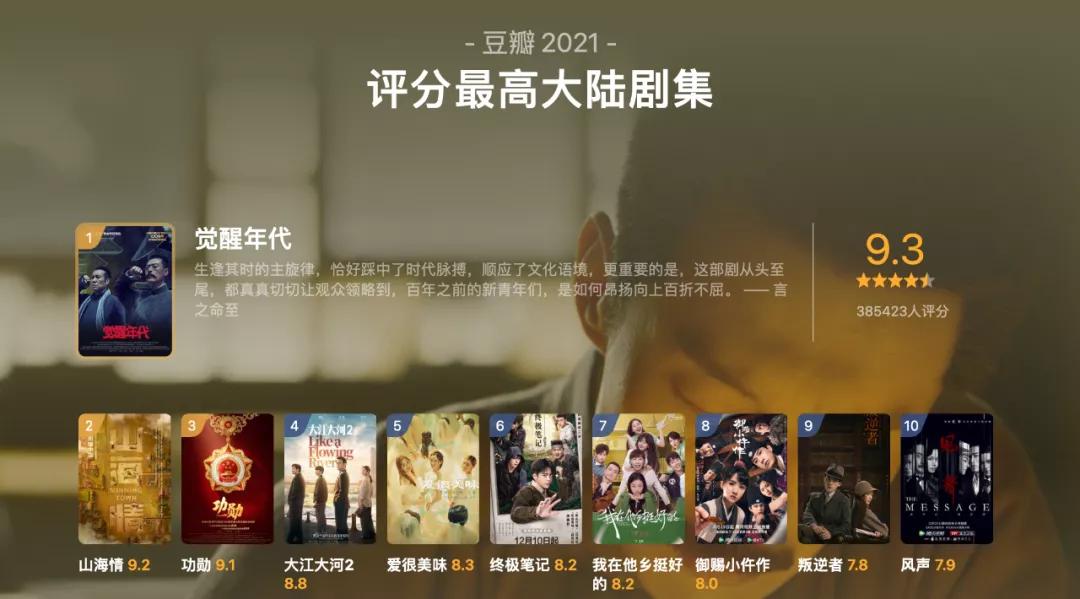 Douban's 2021 movie list is officially released - iNEWS