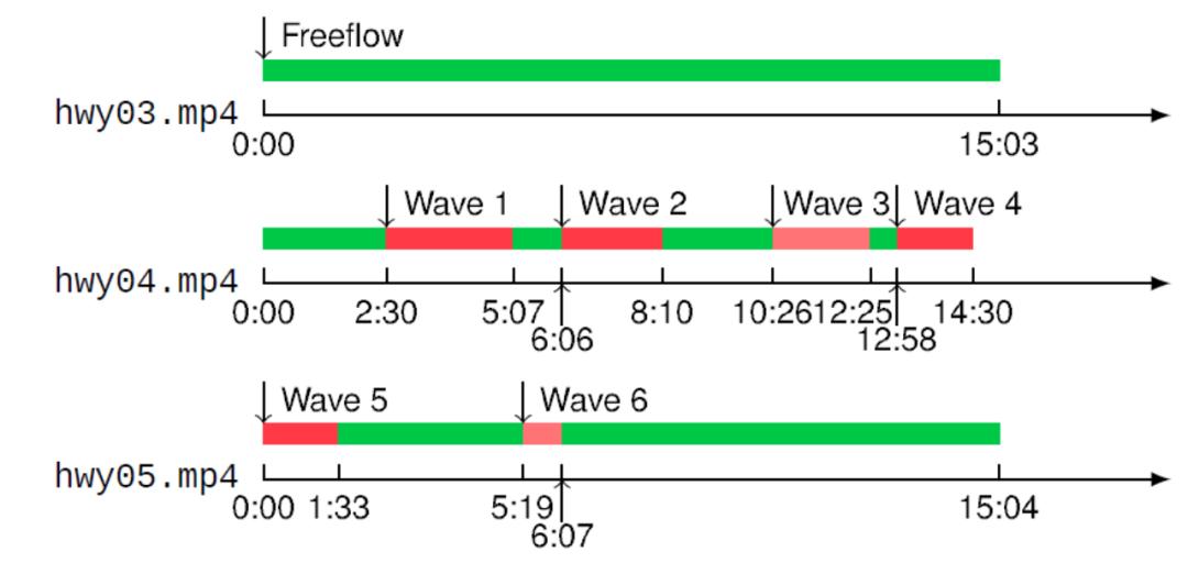 Decentralized Vehicle Collaboration: Berkeley DeepDrive UAV Dataset B3D ...