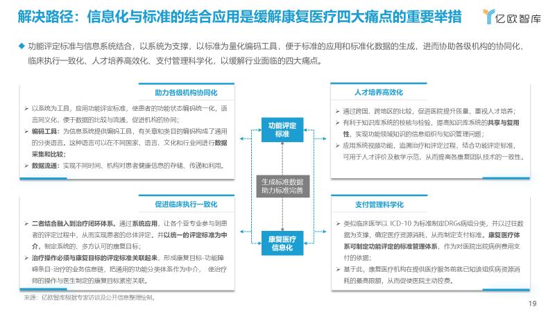"2022 China Rehabilitation Medical Informatization Research Report" - iNEWS