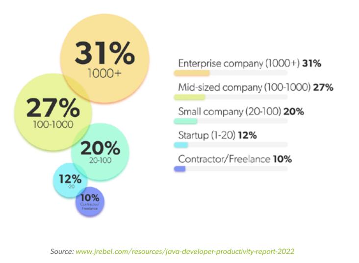 The 2022 Java Developer Productivity Report is out - iNEWS