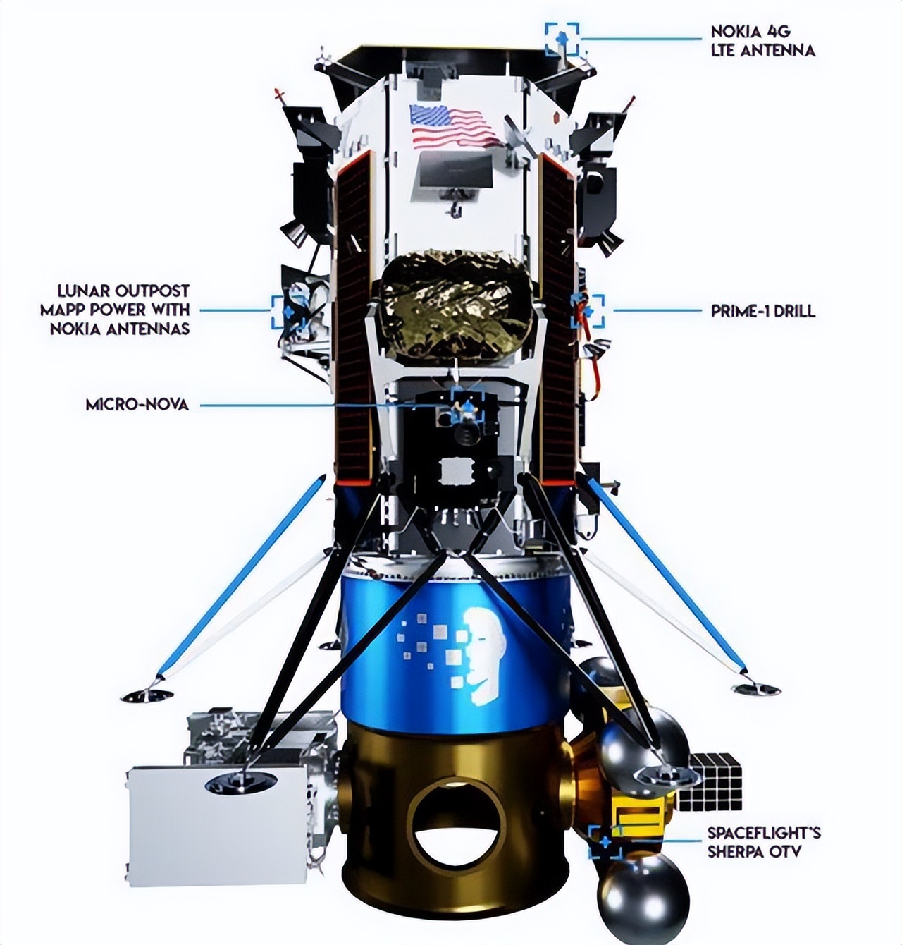 Soft landing performance optimization of new lander based on multi ...