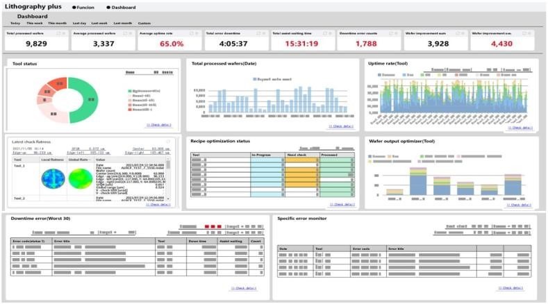 Canon Launches Semiconductor Lithography Solution Platform "Lithography ...