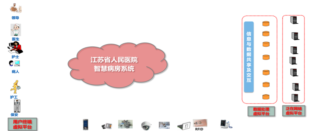 As a future ward management trend, how to plan and design a smart ward ...