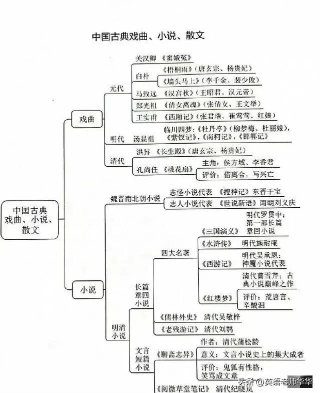 Mind map of Chinese excellent traditional culture - iMedia
