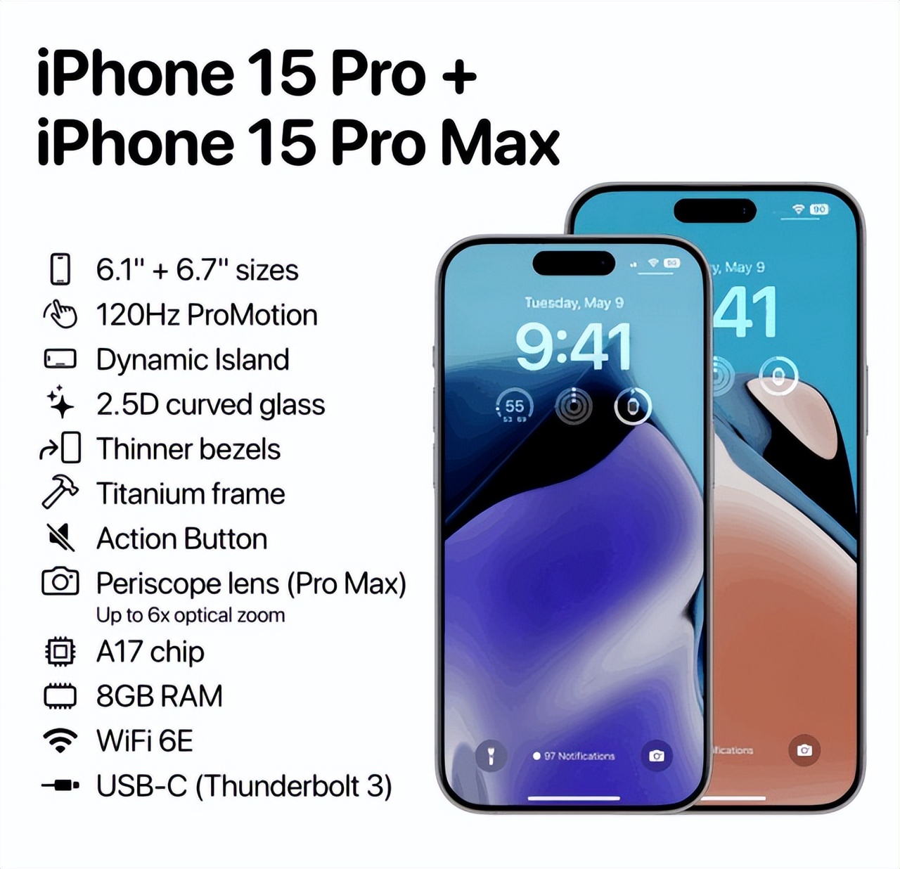 iPhone 15核心細節搶先看：全系靈動島+2.5D弧邊 硬件區別明顯 - 資訊咖