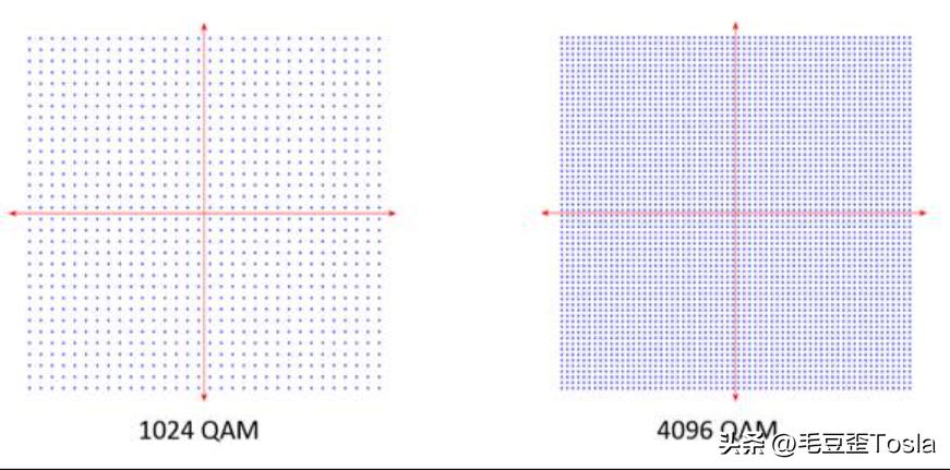 Introduction to the main features of Wi-Fi 7 - iNEWS