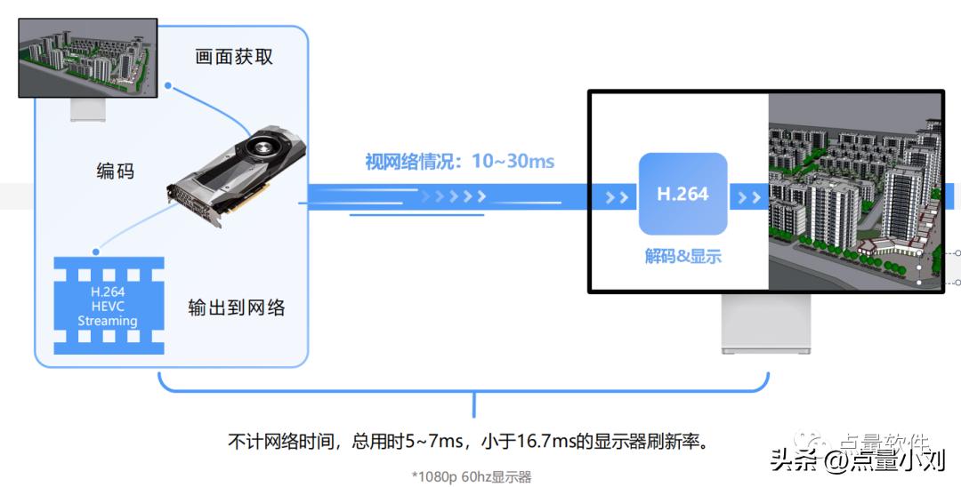 Large-scale design software for point volume real-time cloud rendering ...