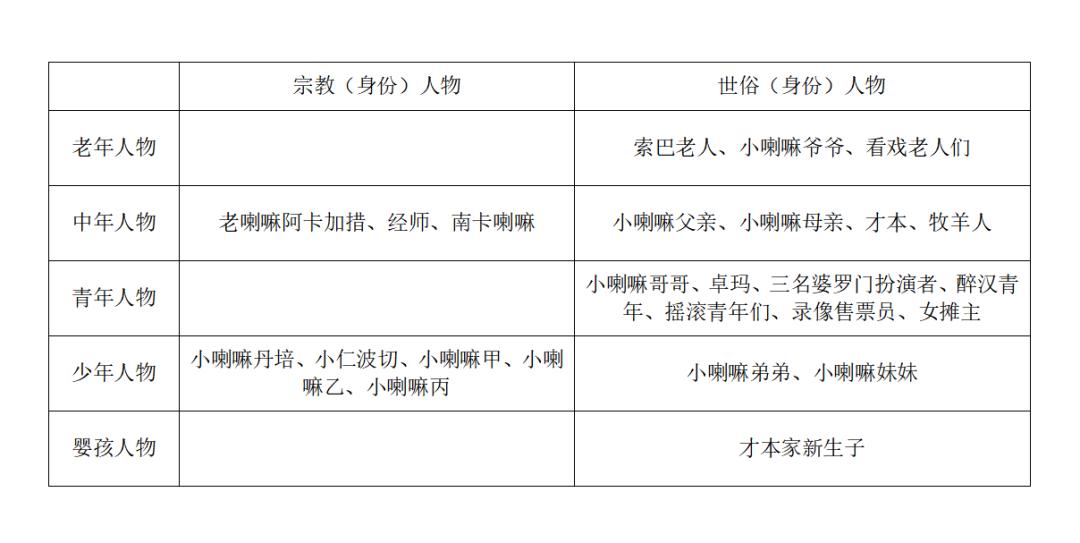 Wu Yingjun: How Wanma Caidan wrote Tibetan films from the perspective of national introspection ...