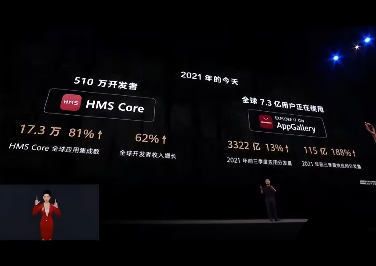 More than 5 million Huawei HMS developers, but only launched more than ...