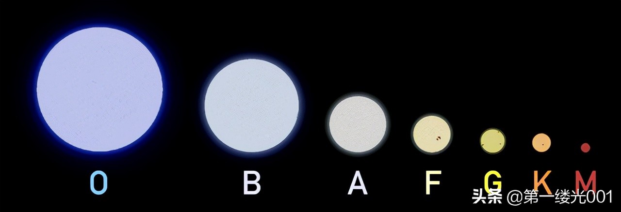 O-type main sequence star - iNEWS
