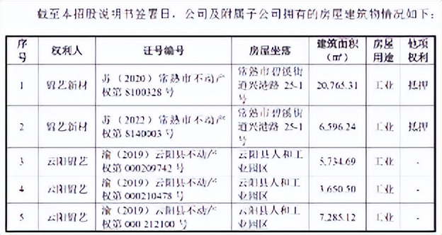 Jinyi New Materials IPO: puzzles to be solved - iNEWS