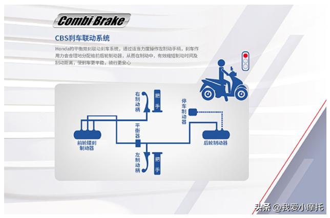 What the hell is motorcycle CBS?What is the use? - iMedia