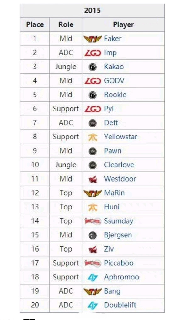 Is the TOP20 list of S competitions over the years considered poisonous ...