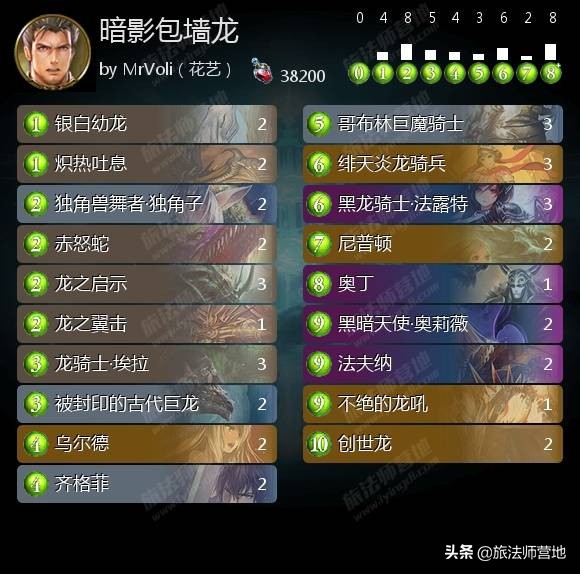 Dragon Lying for Thousands of Years - Dancing Fei Dragon Clan and ...