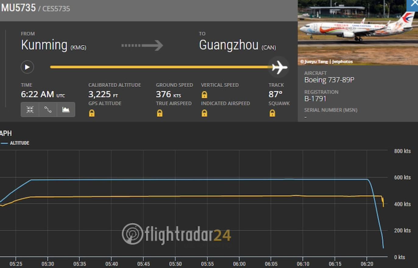 A Technical Analysis of the Causes of the Crash of China Eastern ...