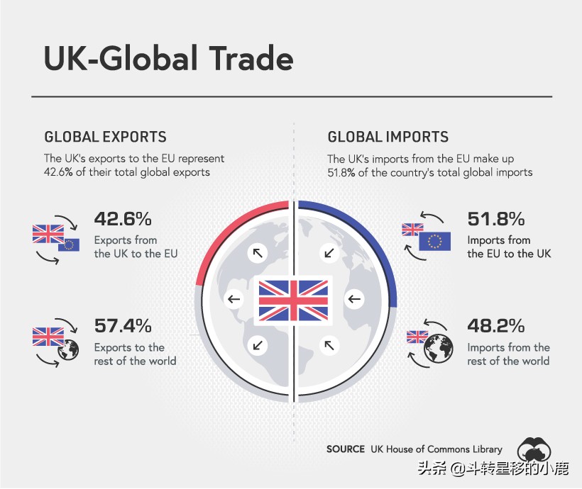 Visualize the trade relationship between the UK and the EU - iNEWS