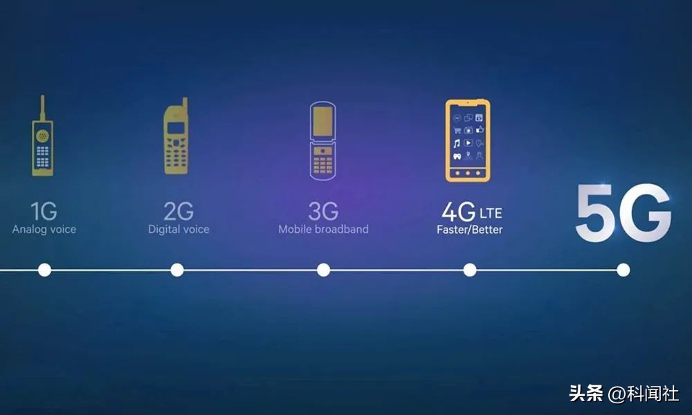 "5G core science popularization new life" the first article what is 5G ...