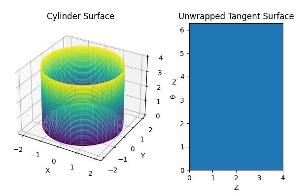 Explore the wonderful unfolding journey of tangent surfaces - iNEWS