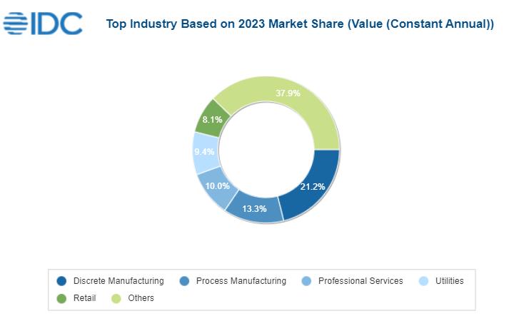 IDC expects global IoT spending to exceed $1 trillion in 2026 - iNEWS