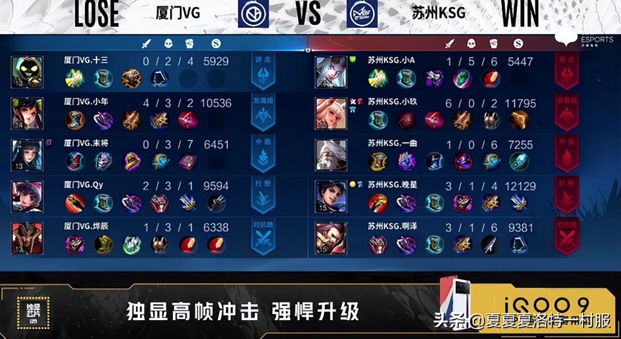 啊澤不會戰邊？AG臉好疼！KSG3-1VG，一諾初晨限制了啊澤的天賦 - 頭條匯