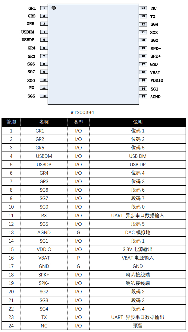 Constant temperature bowl voice expansion chip, built-in ADC temperature acquisition, LED ...