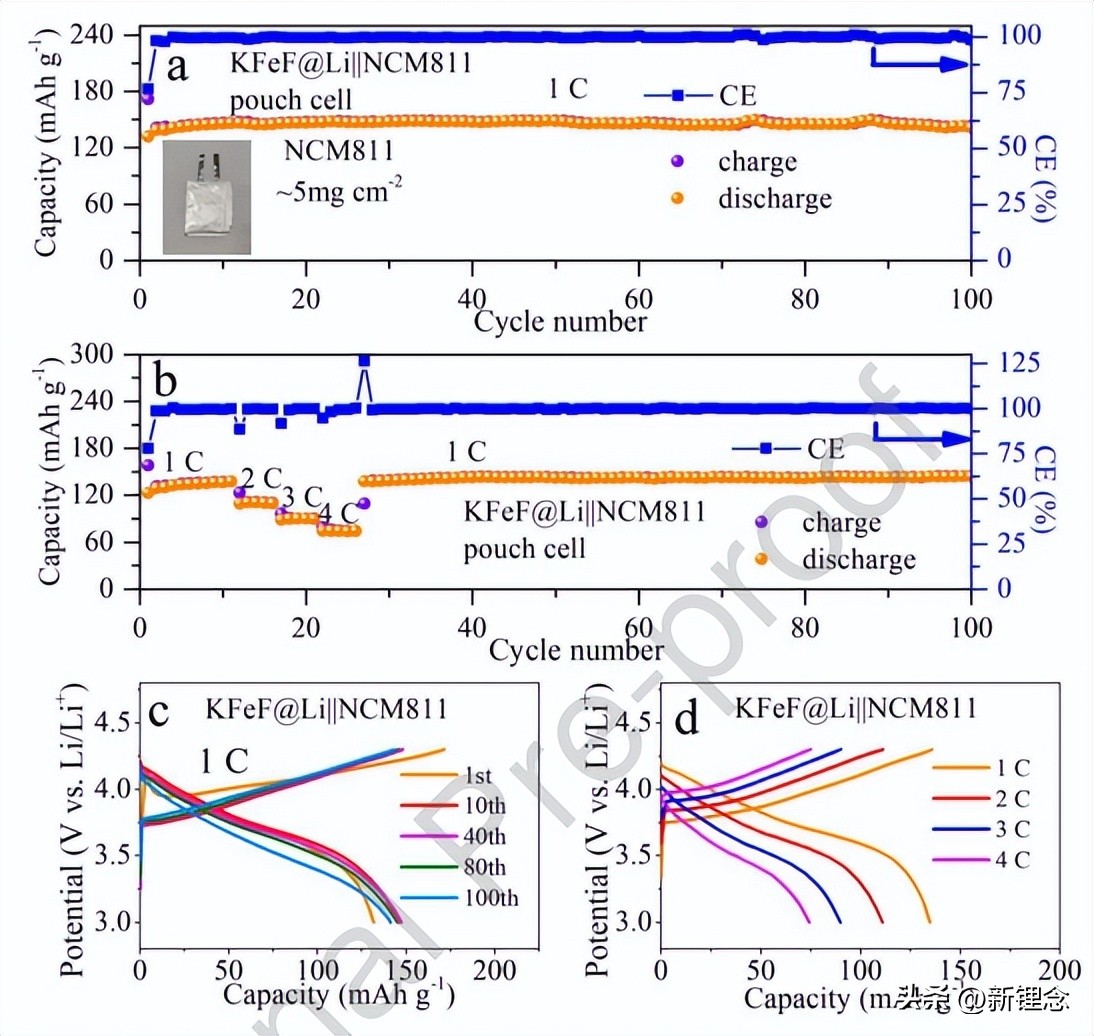 Practical NCM811/lithium metal pouch battery, 1C cycle 3300 cycles - iNEWS
