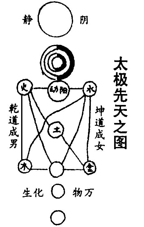 How Neijiaquan and Modern Fighting Actual Combat - iNEWS