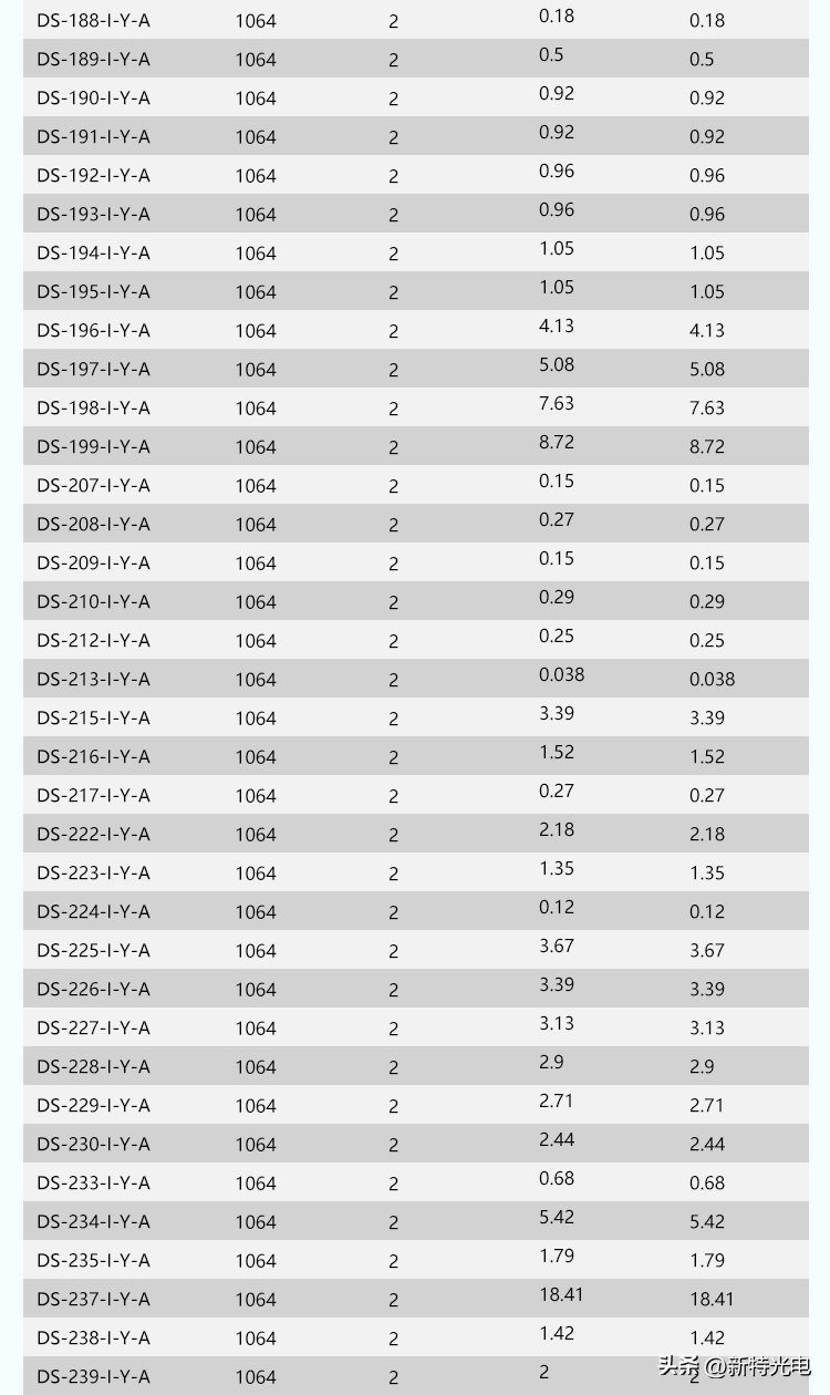 Holo/Or beam splitting diffractive optical elements DOE number and ...