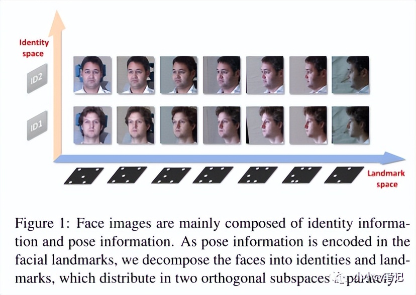 PoseFace: Pose Invariant Features and Pose Adaptive Loss for Face Recognition - iNEWS