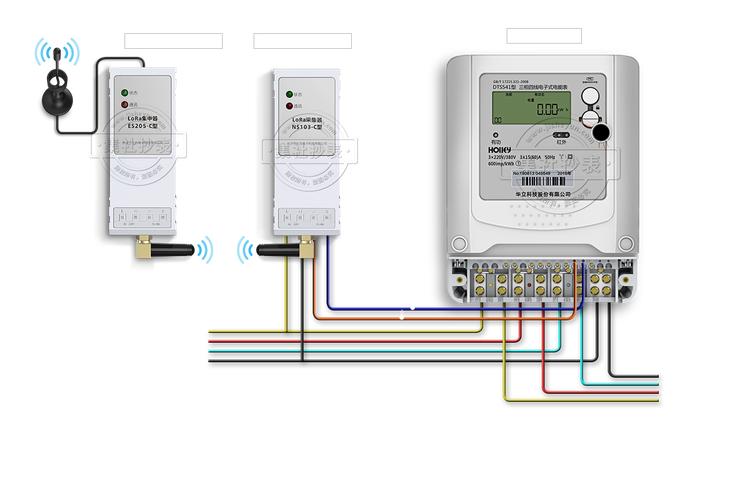 Based on the green cloud smart grid, how to optimize life and energy ...