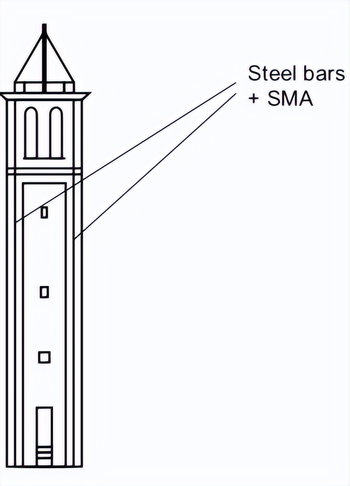 Application of Shape Memory Alloy in Structural Engineering - iNEWS