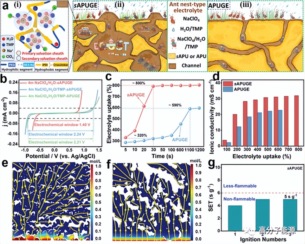 Huali Wang Gengchao "Small" Stretchable supercapacitor with ant nest ...